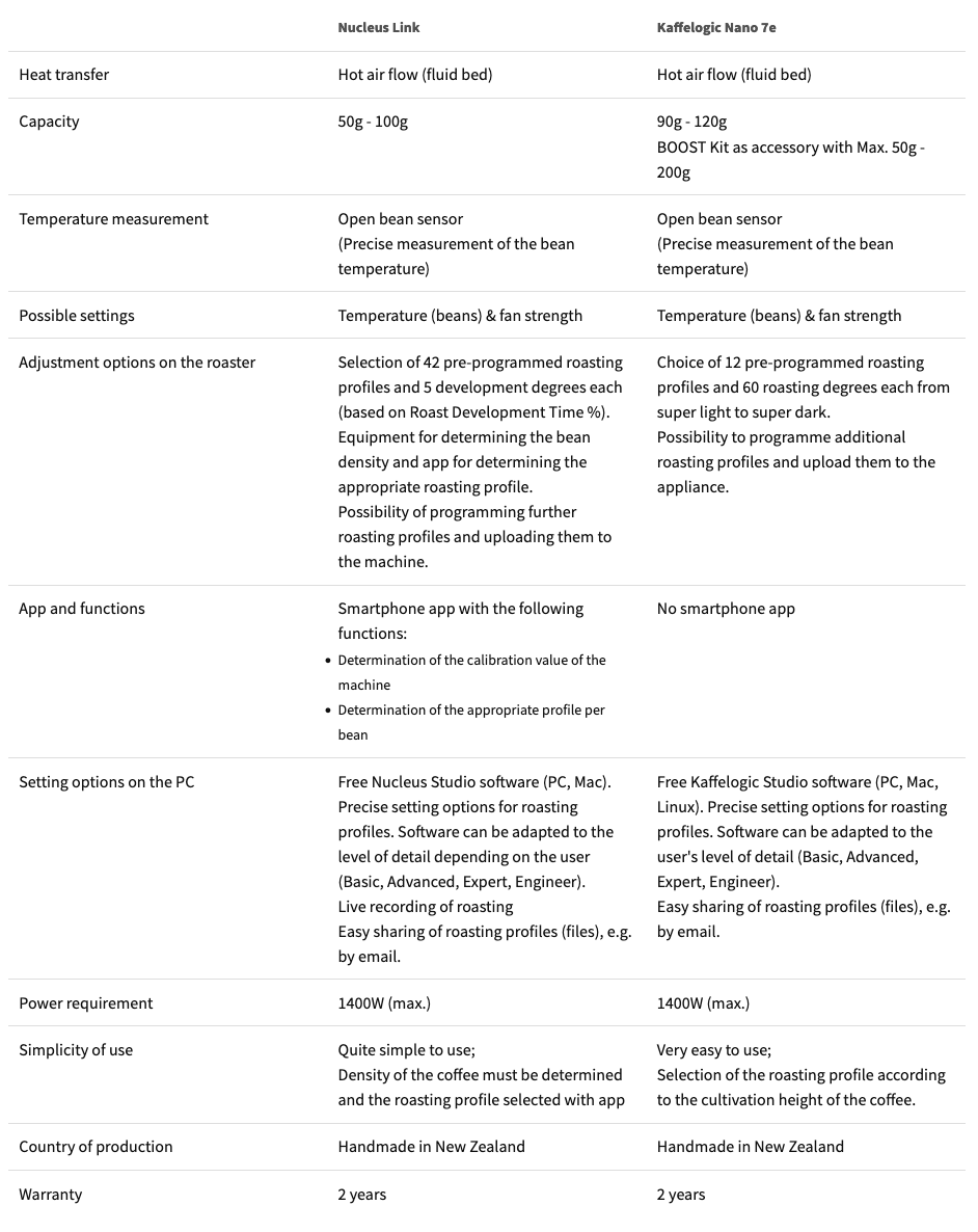 Nucleus Link Sample Roaster – Hazel & Hershey Coffee Roasters
